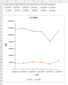 Java Apache POIを使って、Excelで折れ線グラフを書く | javalife
