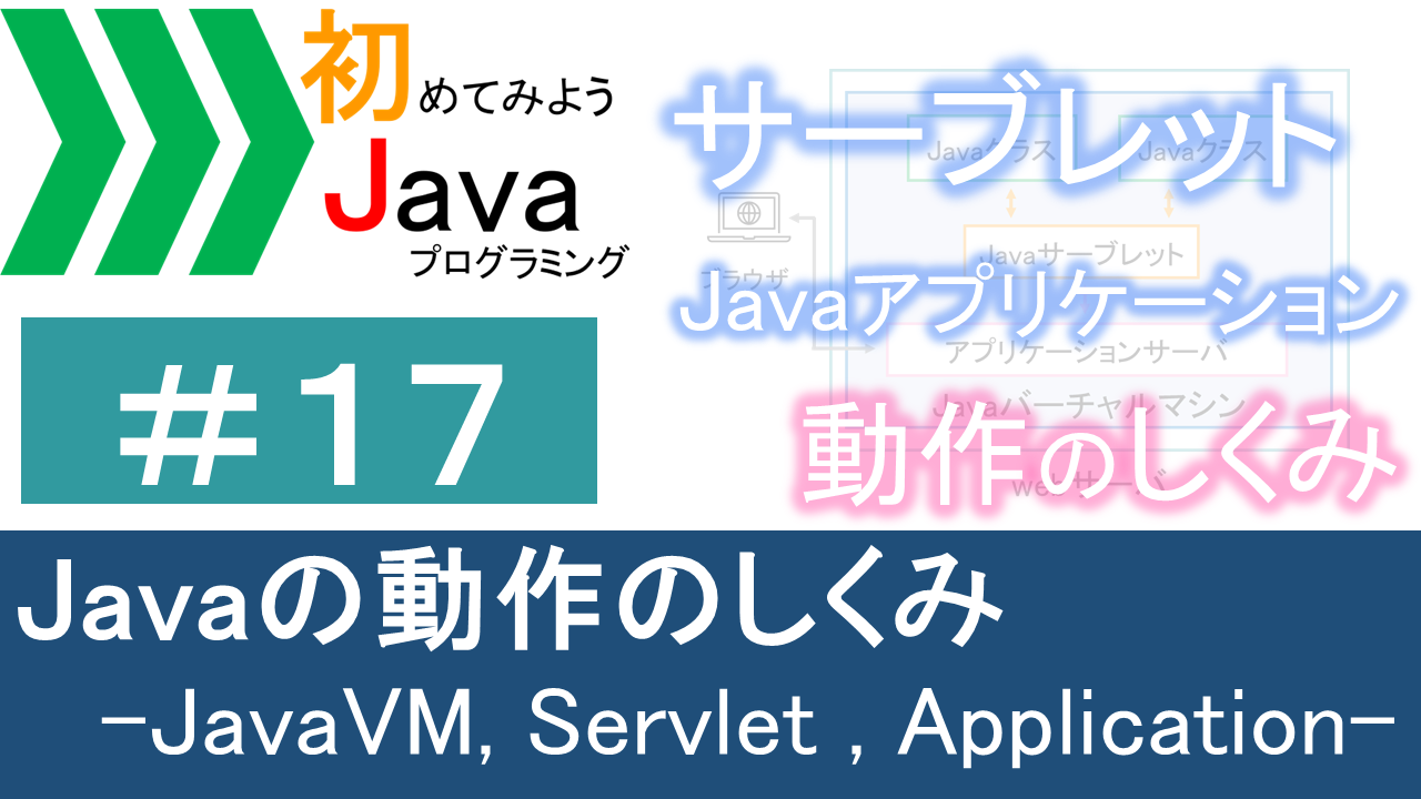 Youtube版【初めてみようJava(17)】Javaの動作のしくみ―Java VM,Servlet,Application― | javalife